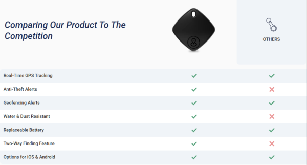 iTagPro GPS Air Tag Reviews & Complaints | Is It Worth It?