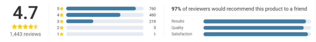 Wuffy Robot Puppy Reviews & Complaints | Is It Worth Buying?