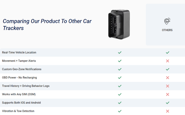 iTag Pro Car GPS Tracker Reviews | Is It Worth Your Money?