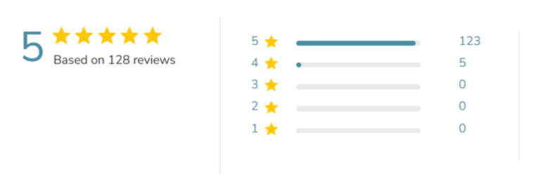 Organifi Creatine Cherry Chews Reviews | Is it Worth Buying?