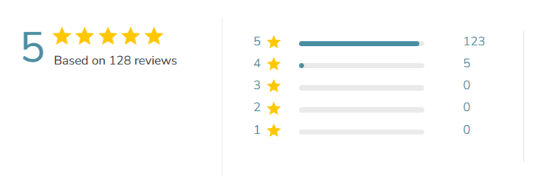 Organifi Creatine Cherry Chews Reviews | Is it Worth Buying?