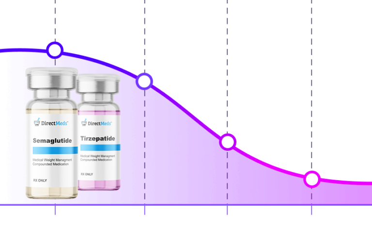 Direct Meds Reviews 2026: Is It Worth It? Trustpilot Rating